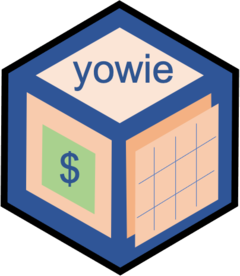 Longitudinal Wages Data from the National Longitudinal Survey of Youth 1979 • yowie